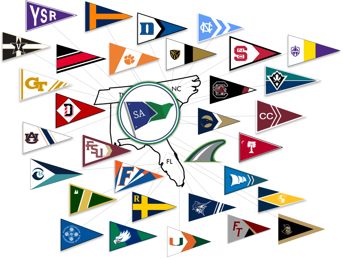 Teams | SAISA Sailing